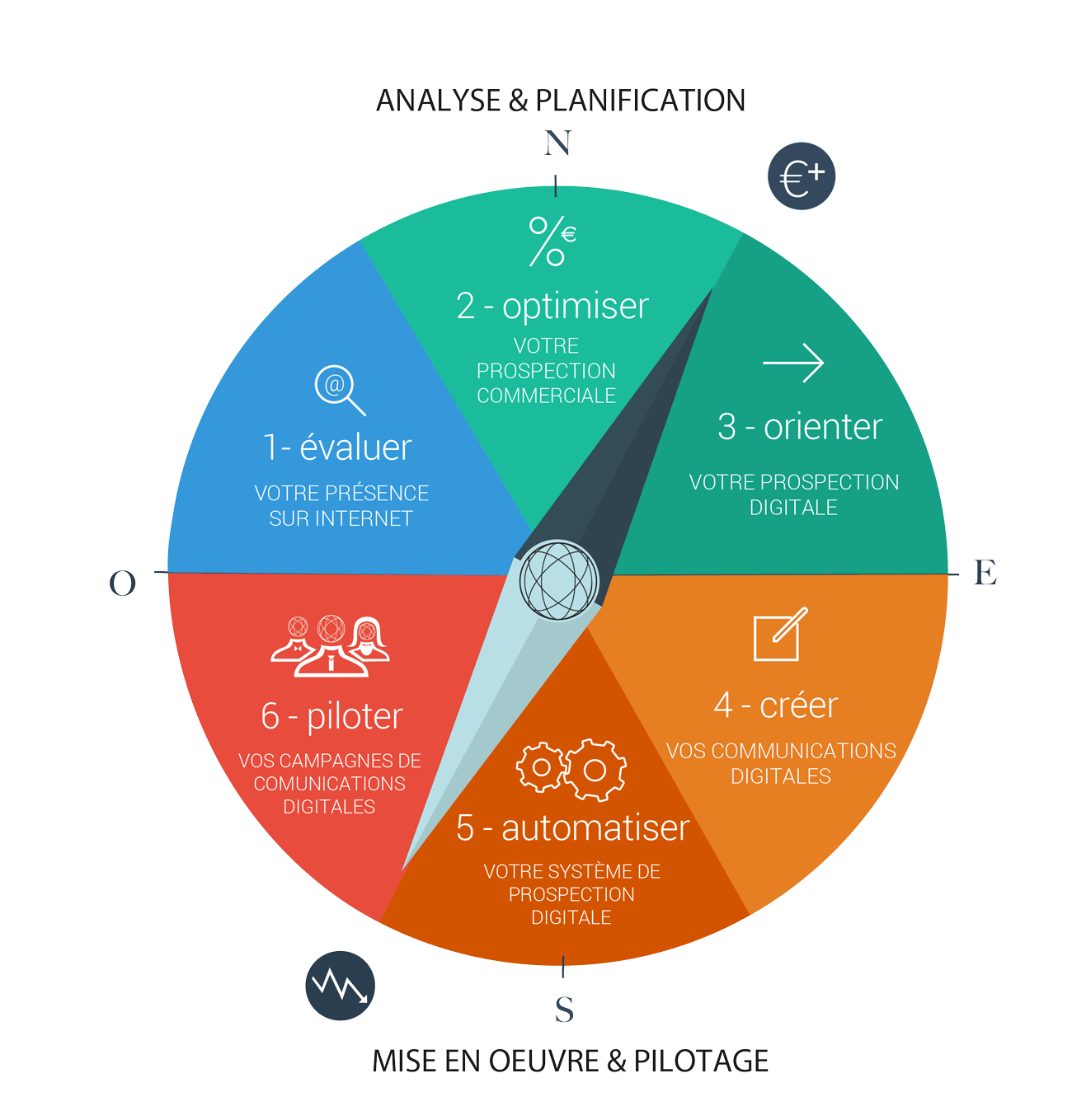 Investir dans Neoptimal avec Sowefund